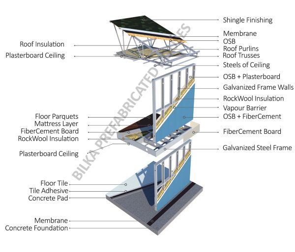 You Need to Know That About Prefab Homes! | Prefab Homes Prices